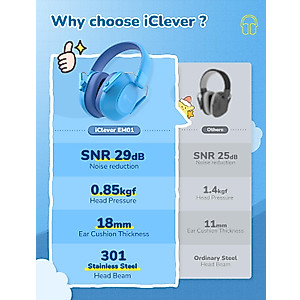 iClever Noise Cancelling Headphones for Kids, SNR 29dB Safety Noise Reduction Ear Muffs for Autism Sensory &Concentration Aid, Ear Hearing Protection for Fireworks/Event/Monster Truck/Concert