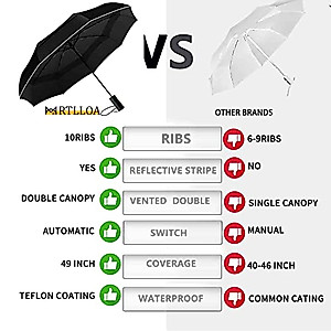 MRTLLOA 49 Inch Large Windproof Travel Umbrella, Double Canopy Vented Waterproof Compact Folding Golf Umbrellas for Rain, Portable for Car, Backpack, Luggage(49 Inch, Black)
