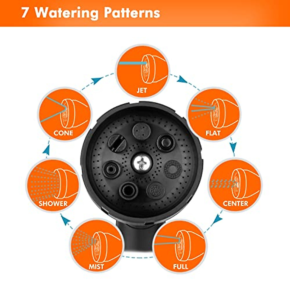 RESTMO Metal Hose Nozzle, Heavy Duty Garden Hose Nozzle Sprayer, Thumb Flow Control | High Pressure | 7 Spray Patterns, Ideal to Water Plants & Lawns, Wash Cars & Pets