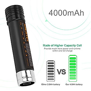 Shentec 2-Pack 4000mAh 3.6V Replacement Battery Compatible with Black & Decker Versapak Vp100 Vp105 Vp110 Vp142 Vp143 Sears-Craftsman Pivot180 PLR36NC S100 S110 151995-03 387854-00 383900-03, Ni-MH