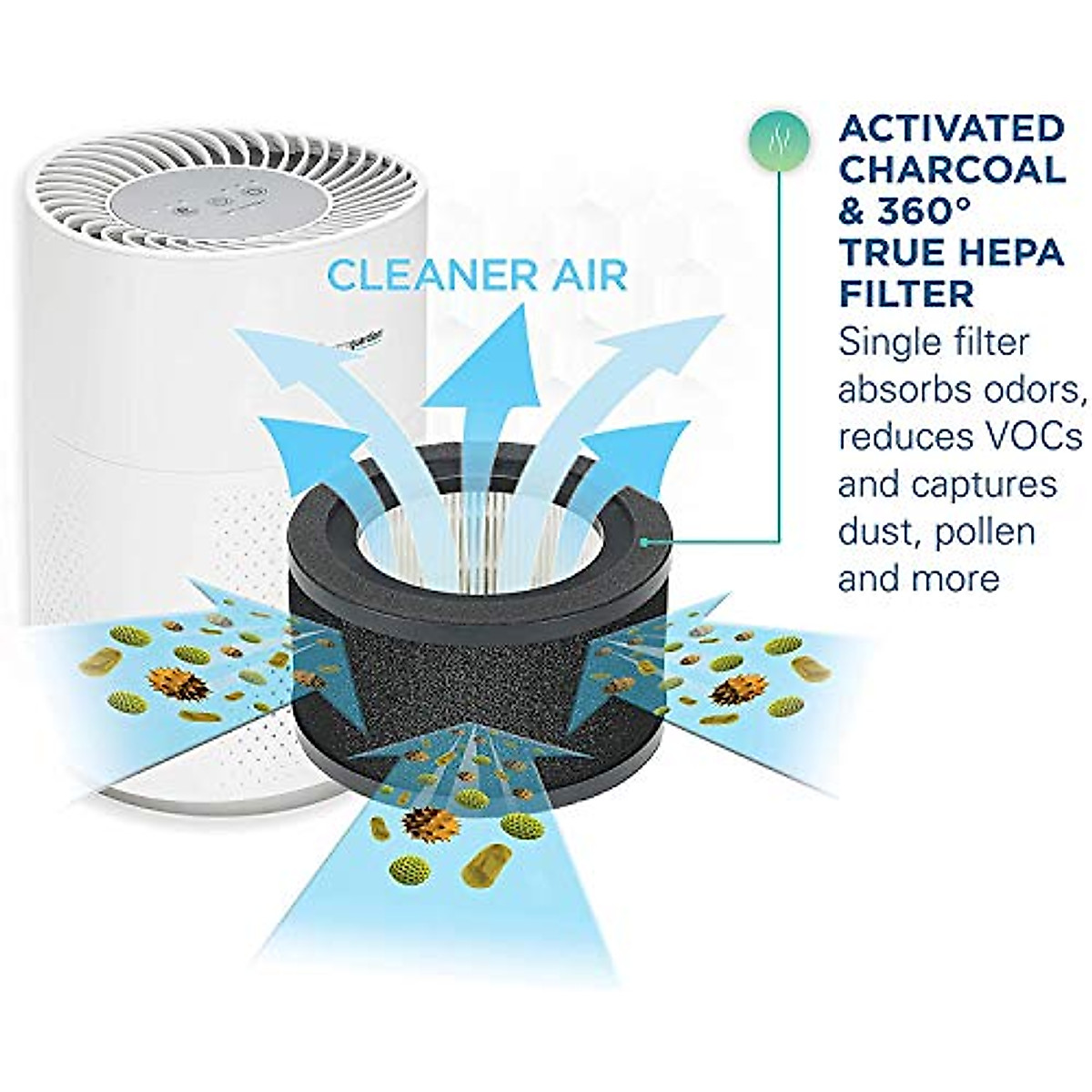 Germ Guardian True HEPA Filter Air Purifier with FLT4200 Genuine True HEPA Air Purifier Replacement Filter L for GermGuardian AC4200W