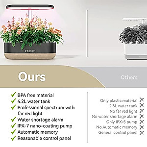 inbloom Hydroponics Growing System 10 Pods, Indoor Herb Garden with LEDs Full-Spectrum Plant Grow Light, Water Shortage Alarm, Automatic Timer, Height Adjustable(7'' to 21''), 4.2L Water Tank, Black