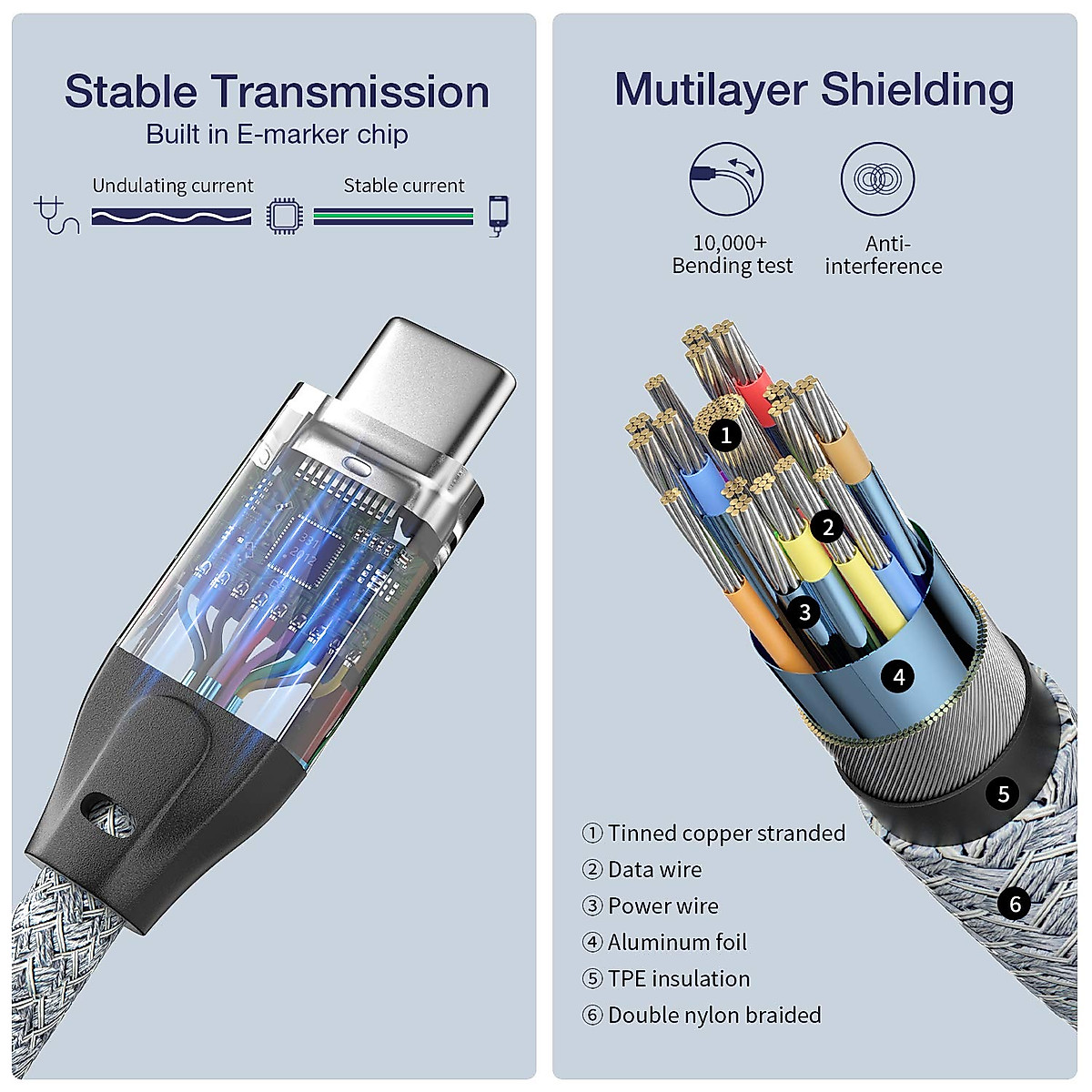 USB-C to USB-C Cable, 1.64ft USB 3.2 100W/5A Fast Charging 20Gbps Data Transfer 4K@60Hz Video USB C Monitor Display Cable Nylon USB C Cable Compatible with Samsung Galaxy S22, iPad, MacBook