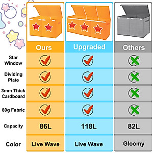 Extra Large Toy Box Chest, Toy Storage Organizer Bins with Transparent Windows, Foldable Storage Box for Kids,Boys,Girls,Toddler,Nursery Room,Playroom(Orange Srar)