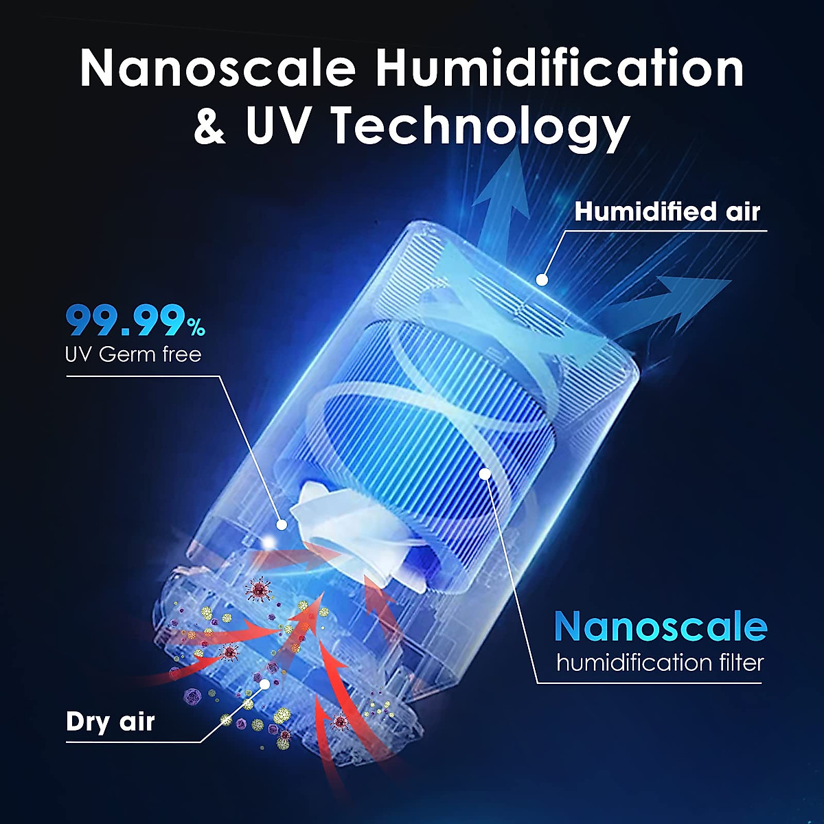 Airdog Evaporative Humidifier, Nanoscale Cool Mist-Free Humidifier for Bedroom Large Room, Whisper Quiet, Constant Humidity, Easy to Clean, Remote Control, 3L Air Humidifier for Baby, Indoor Plants