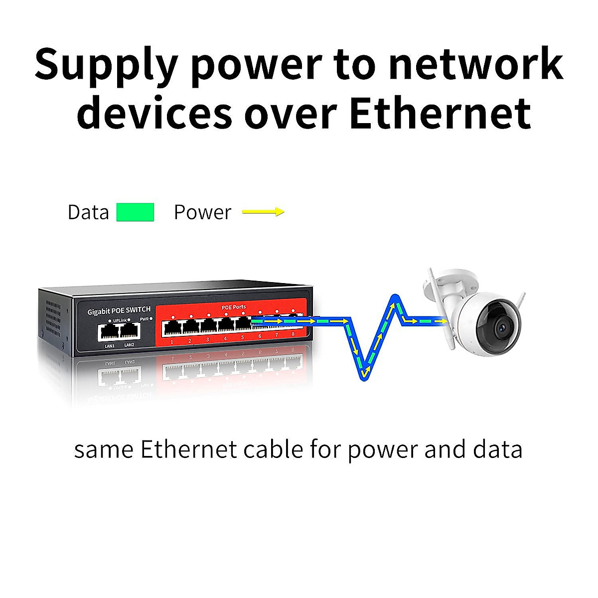 8 Port Gigabit PoE Switch with 2 Gigabit Uplink,802.3af/at Compliant,120W Built-in Power,Unmanaged Metal Plug and Play