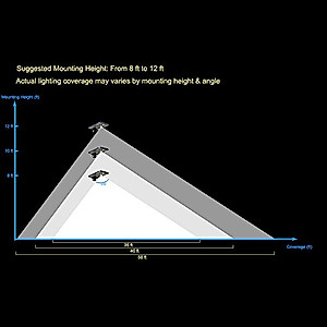 eLEDing World's 1st AI Solar Power Smart 1600LM CREE LED Street Light for Commercial Residential Parking Bike Paths Walkways Courtyard (10W)
