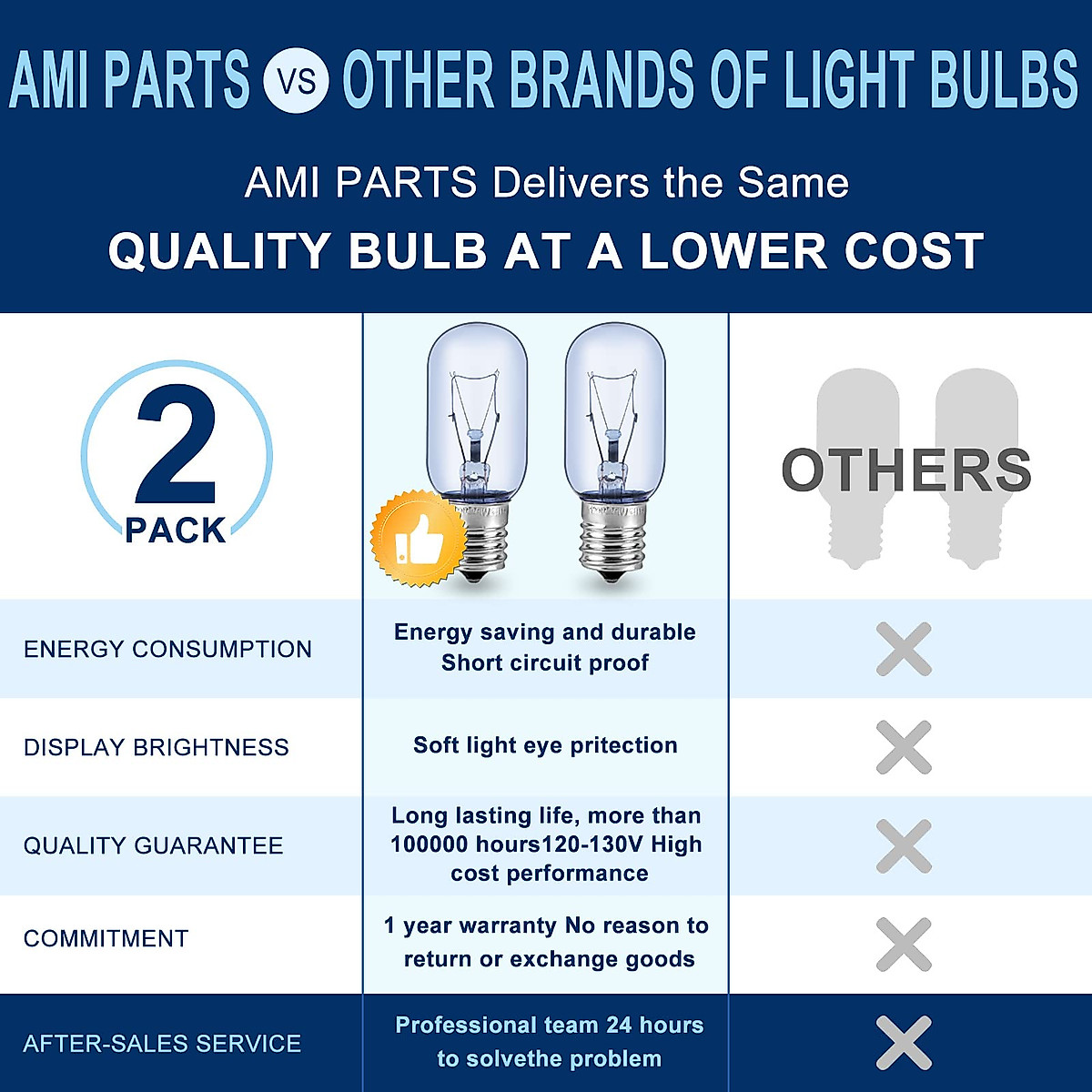 AMI PARTS Refrigerator Light Bulb T8 297048600 241552802 Replacement Refrigerator 40W Compatible with Whirl-Pool Kenm-ore Light Bulb Refrigerator