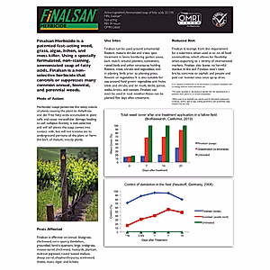 Finalsan Organic Herbicide Total Vegetation and Weed Killer Concentrate Roundup Glyphosate Alternative