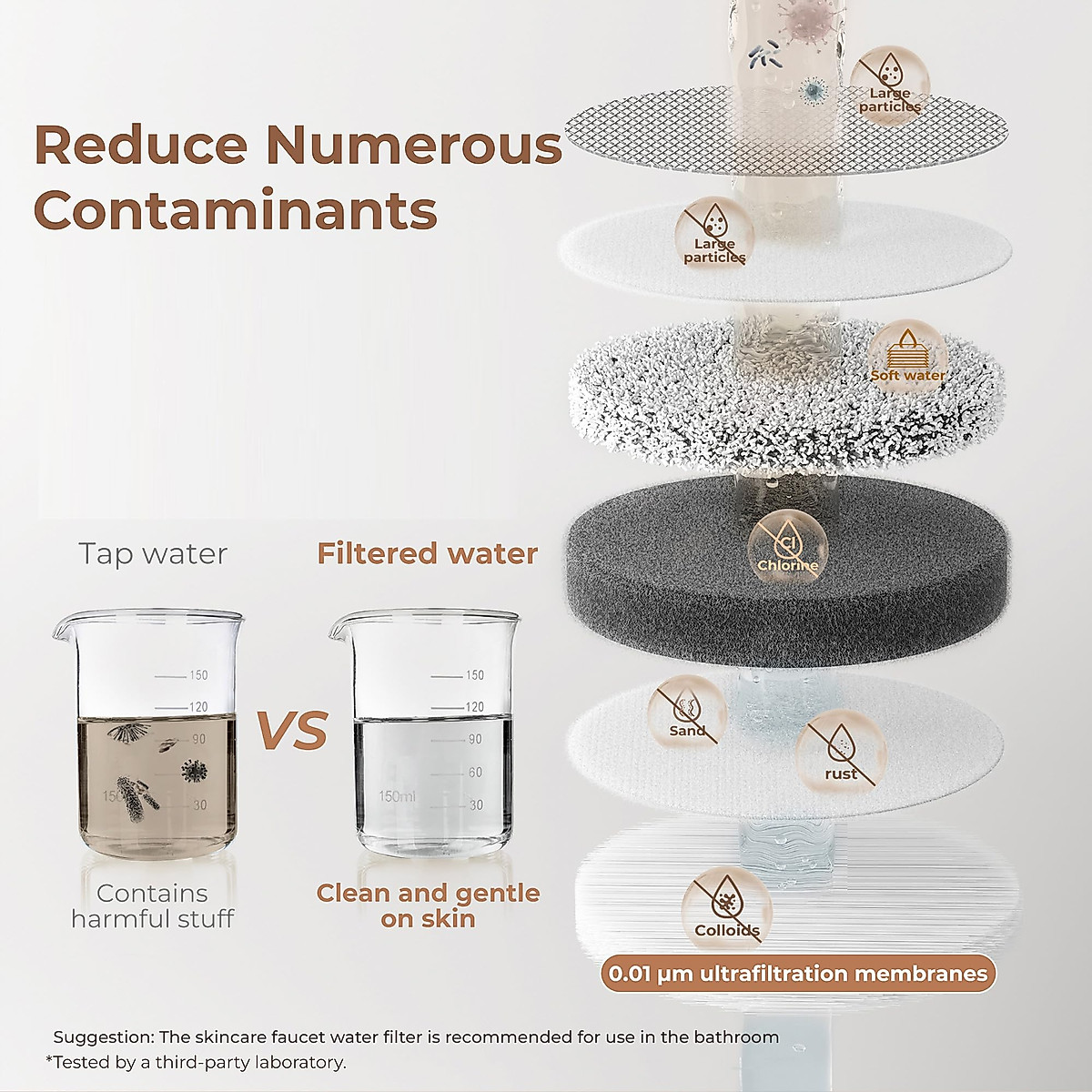 Waterdrop Soft Water Skincare Filter 2.0, Bathroom Sink Filter Water Faucet for Skin, Faucet Water Filter, 0.01 Micron, Reduce Chlorine & Scale Control，BFT1(1 Filter Included)