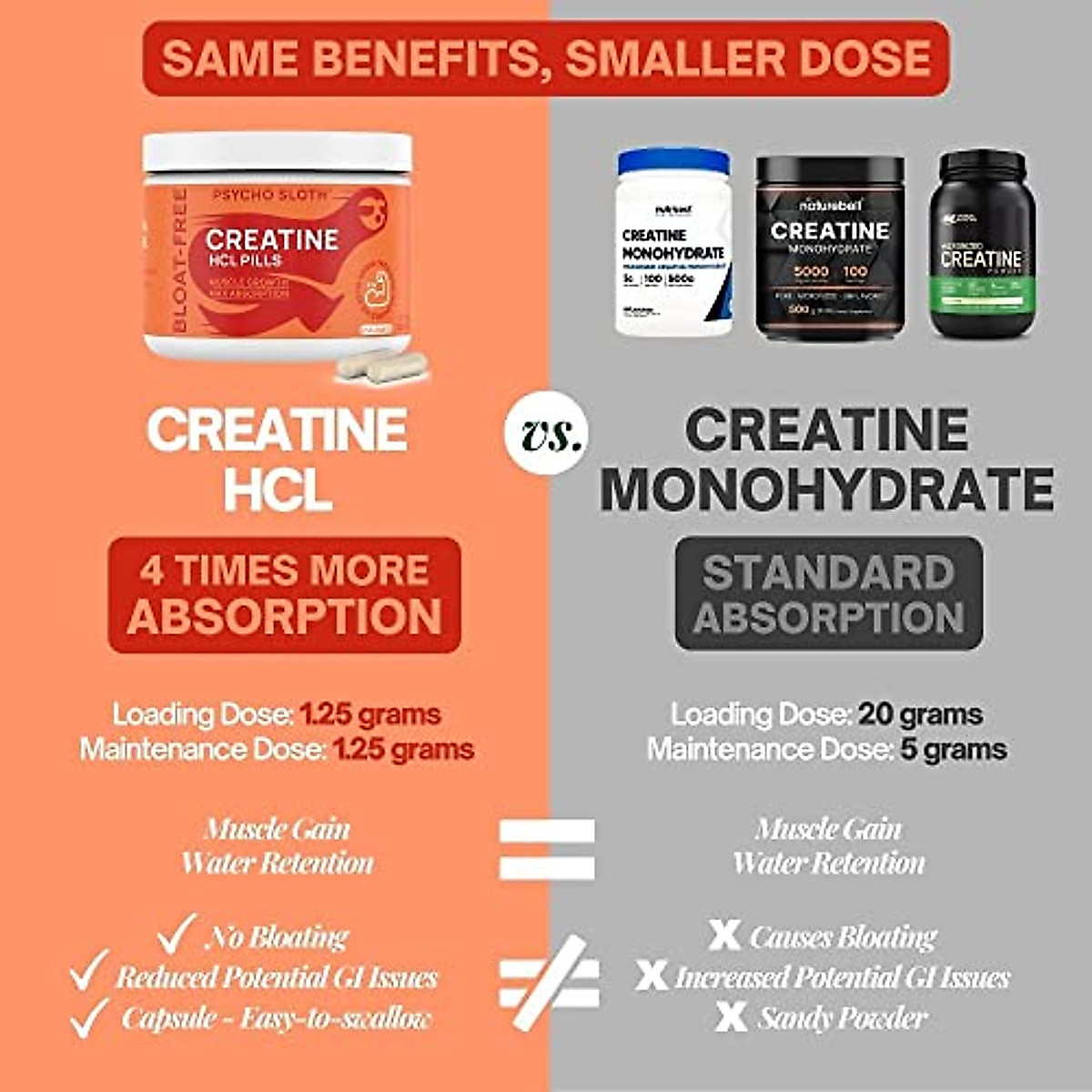 Creatine HCL Pills - Muscle Growth, Endurance, No Bloat, No Load, Not Flavored | Monohydrate Micronized Alternative, Creatine for women and men, Vegan, No Powder, Gummy, Tablets Creatina, 150 Capsules