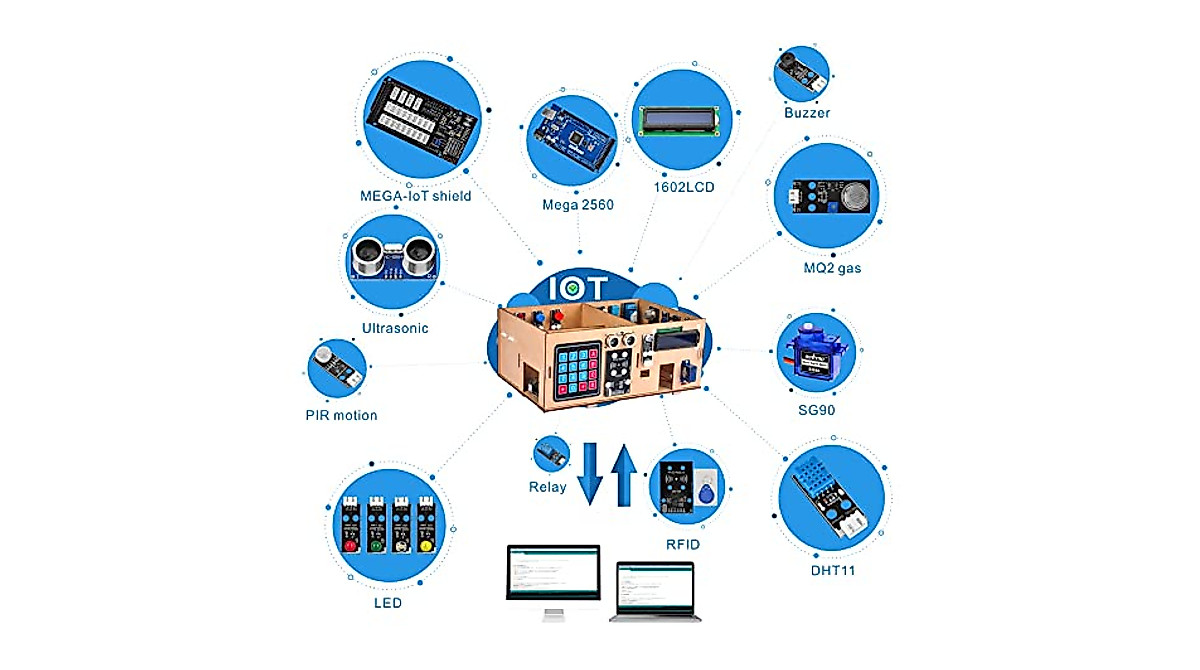 OSOYOO Smart Home IoT Kit: DIY Arduino Projects