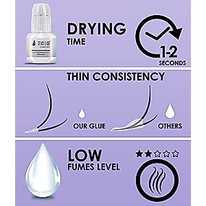 Crystal Clear Eyelash Extension Glue Stacy Lash (0.17fl.oz/5ml)/1 Sec Drying Time/Retention – 8 Weeks/Transparent Adhesive/Professional Supplies