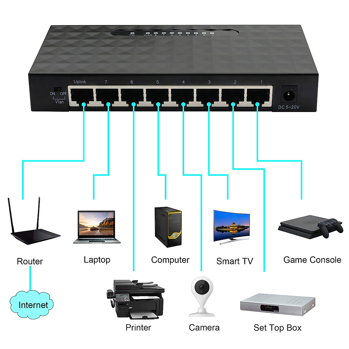 8 Port Gigabit Switch，Unmanaged 10/100/1000Mbps Network Hub Ethernet Splitter,Plug and Play,Quiet Fanless,for Office and Home Entertainment.