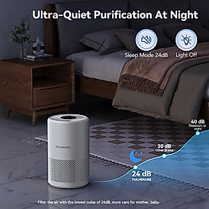 FULMINARE Air Purifiers for Home Large Room, 1095 Ft² Coverage, True HEPA Air Purifier for Bedroom, Pets, Smokers, PM2.5, VOCs... Air Cleaner with Auto Variable Frequency, Sleep Mode, Timer