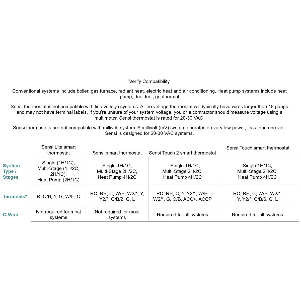Sensi Touch Smart Thermostat by Emerson with Touchscreen Color Display, Programmable, Wi-Fi, Mobile App, Easy DIY, Data Privacy, Works with Alexa, Energy Star Certified, ST75 - Black, C-Wire Required