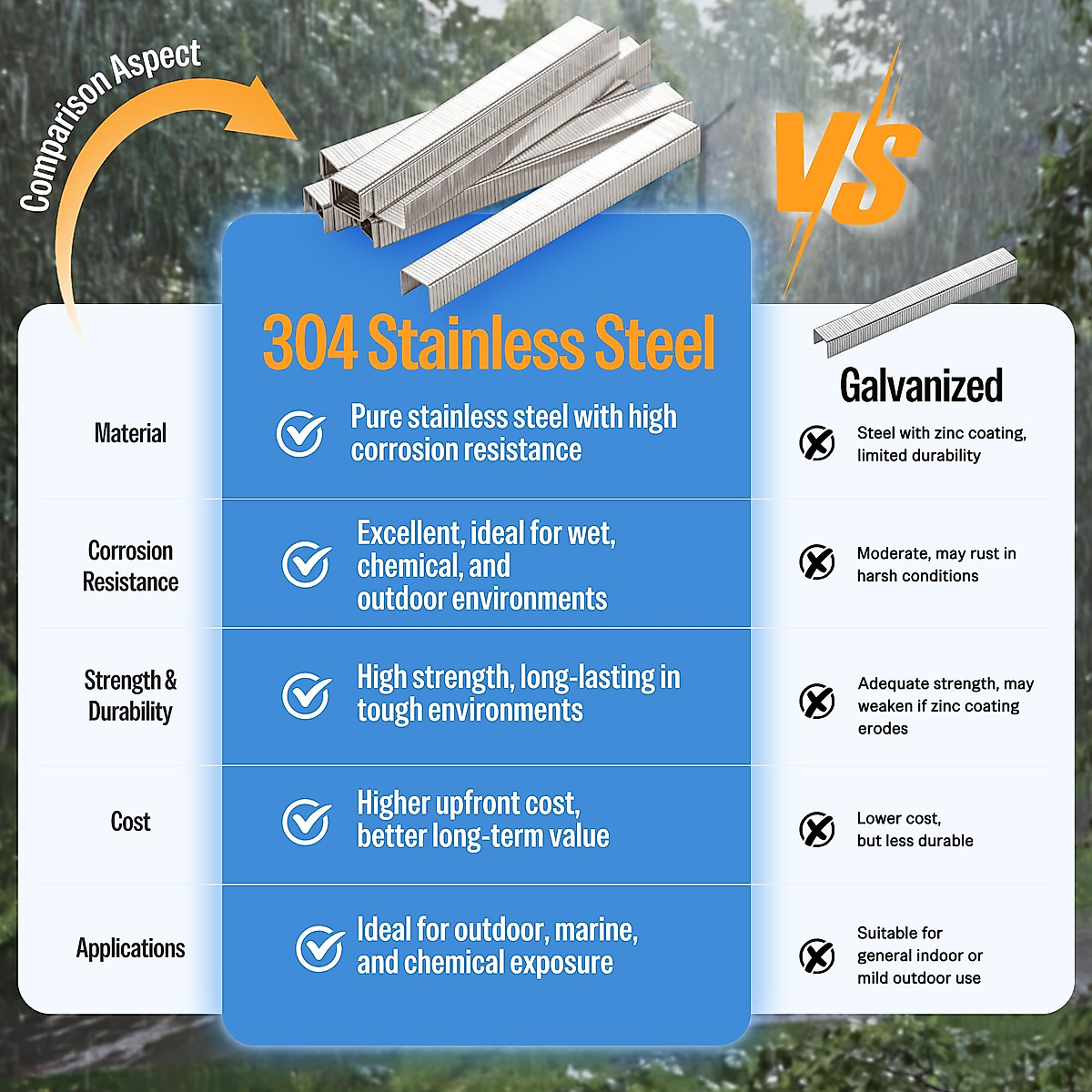 meite 20 Gauge 1/2-Inch (12.3mm) Crown 3/8-Inch Length Upholstery Staples for Staple Gun, Fine Wire Stainless Steel Staples for Carpet, Work Box, Cable, Shed (5,000 Pieces)