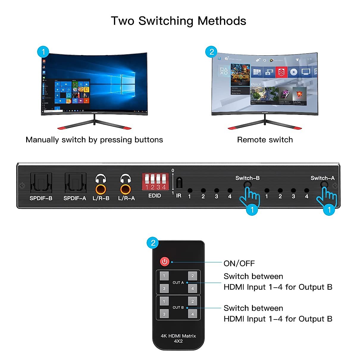 ZPTEK 4K HDMI Matrix Switch 4 X 2,4 in 2 Out Video Switcher Splitter, Optical and LR Audio Outputwith IR Remote Controller,Support 4K@60Hz 3D 18.5Gbps x 3 Data Rate, HDMI 2.0b, HDCP 2.2, MH42-C1