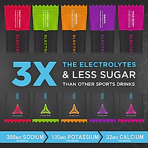 Fluid Tactical - Electrolyte Powder Packets, Accelerate Re-Hydration, Low Sugar, Electrolyte Drink Mix, Prevent Dehydration, Eliminate Cramps (Variety Pack)