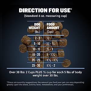 Bully Max 26/14 Small Breed Dry Dog Food for Skin, Coat & Sensitive Stomach - Chicken & Rice, Dry Soft Kibble Bites for Puppies, Adult & Senior Dogs - Natural French Bulldog Puppy Food, 10 lbs