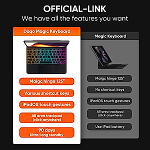 doqo Keyboard case for iPad Air 13 (M2) 2024/ (M3) 2025 and iPad Pro 12.9(6th,5th,4th,3rd Gen), Magic Keyboard case with Multi-Touch Trackpad Slim 7 Colors Backlit Black