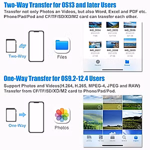 DenicMic SD CF Card Reader for iPhone iPad, SD CF Card Reader Compact Flash Reader Camera Memory Card Reader with Charging Port Camera Accessories Compatible to SD, SDHC, SDXC, TF Cards