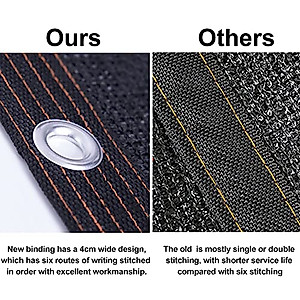 winemana 50% Black Shade Cloth, 20 x 30 FT Durable Mesh Tarp with Grommets, Garden Sunblock Shade Cloth Shading Antifreezing for Plants Cover, Greenhouse, Barns Kennel, Patio, Tomatoes