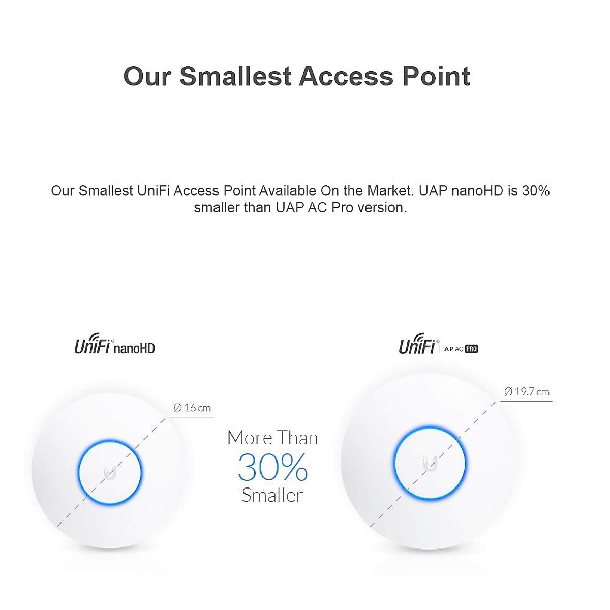 UniFi nanoHD UAP-nanoHD-US Compact Dual Band Wave2 Enterprise Wi-Fi 4x4 MIMO 1730 Mbps (4-Pack)