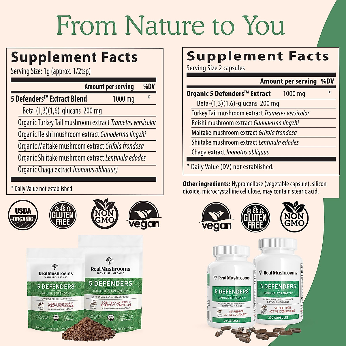 Real Mushrooms 5 Defenders Capsules - Organic Mushroom Extract w/ Chaga, Shiitake, Maitake, Turkey Tail, & Reishi - Mushroom Supplement - Vegan, Non-GMO, 90 Caps