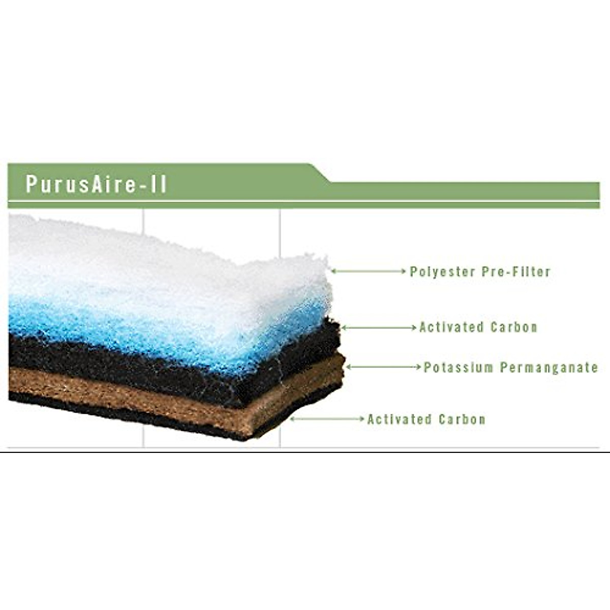 Purifan Factory-Certified PA2 Smoke and Odor Filters 1 Set of 5 Filters