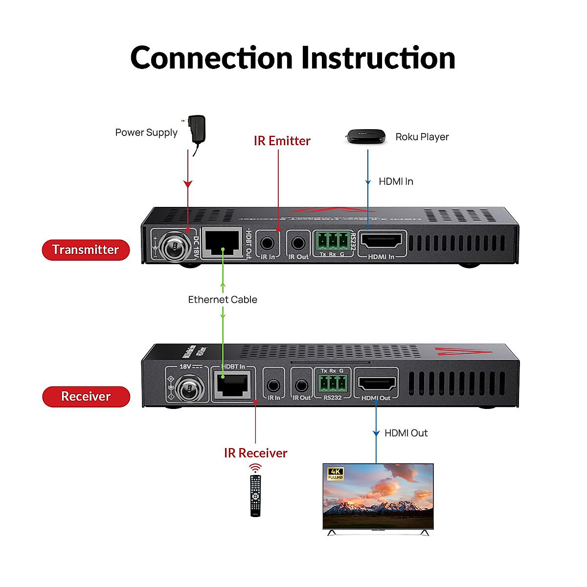 AV Access 4K HDBaseT HDMI Extender Over Ethernet Cat5e/6/6a/7 4K@60Hz 130ft, 1080P@60Hz 230ft, HDMI 2.0 HDR10+, YUV4:4:4, HDCP 2.2, 18Gbps, Plug & Play, IR Return & PoE, Smart EDID