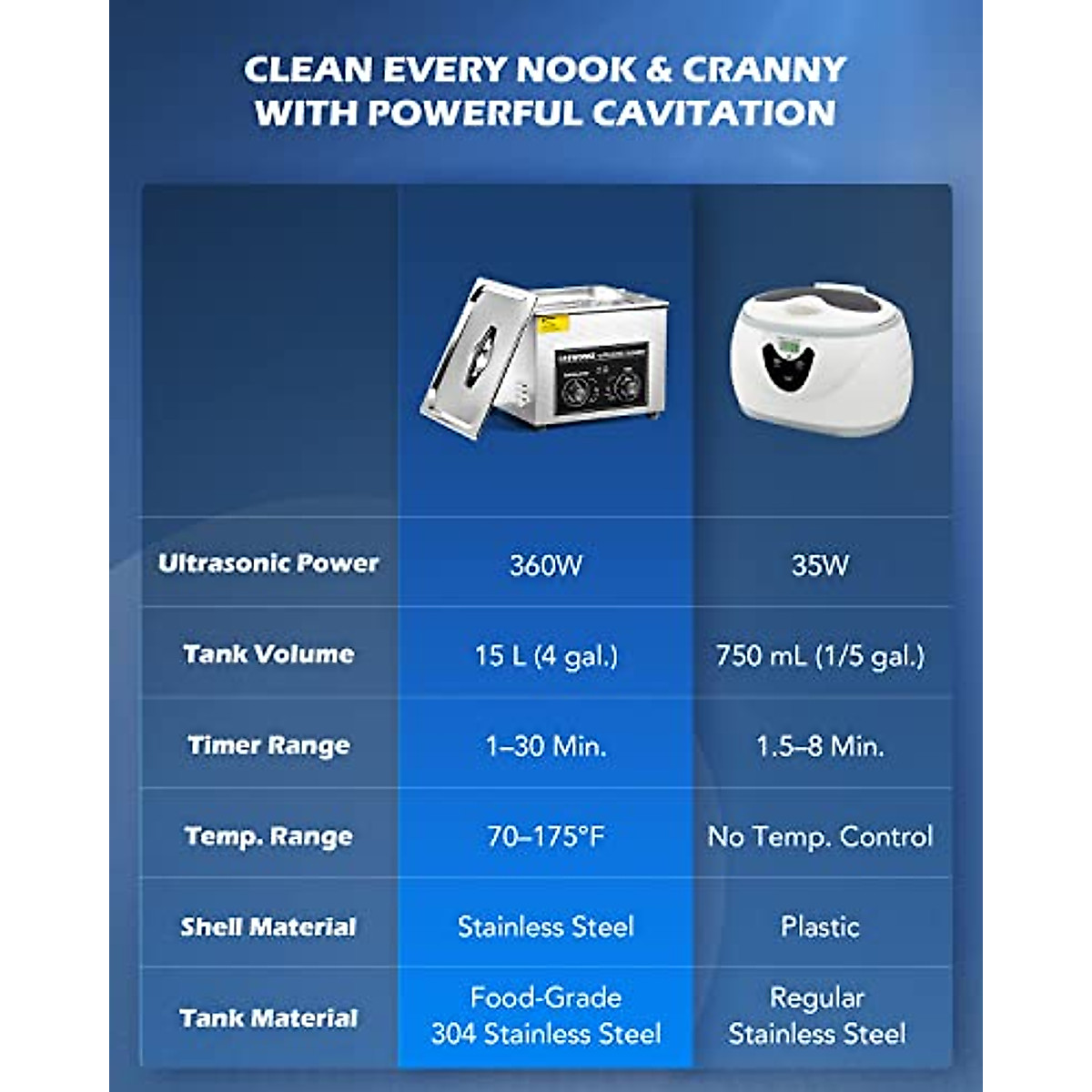 CREWORKS Ultrasonic Cleaner with Heater and Timer, 360W Professional Ultrasonic Cleaning Machine, 4 gal Stainless Steel Sonic Cavitation Machine with Knobs for Cleaning Jewelry Watch Glasses