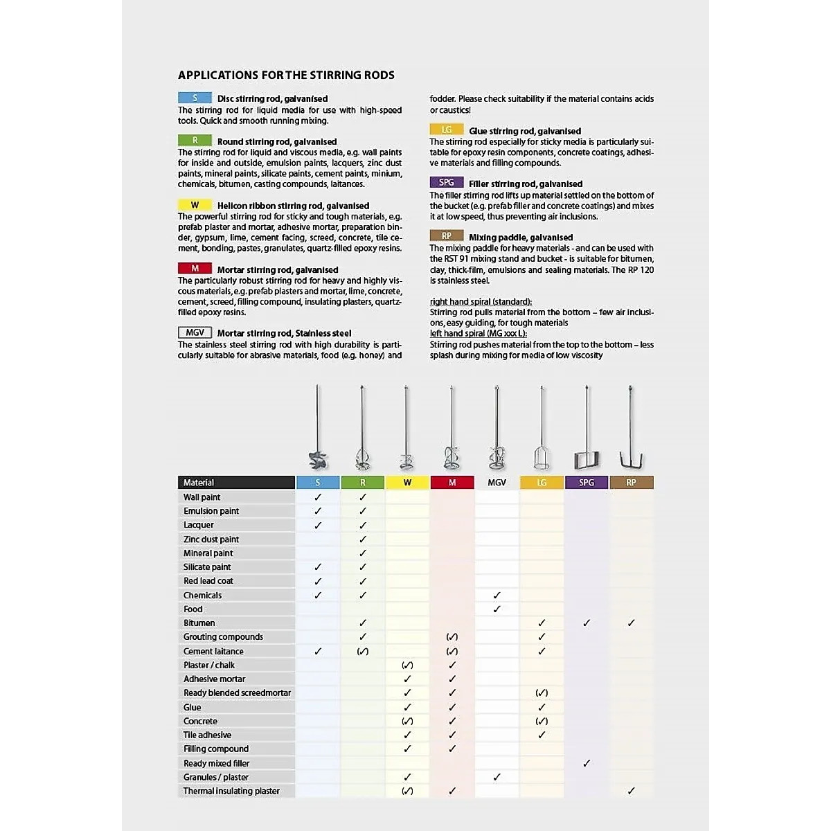 CS Unitec WG 120 4.5" Medium-Viscosity Mixing Paddle