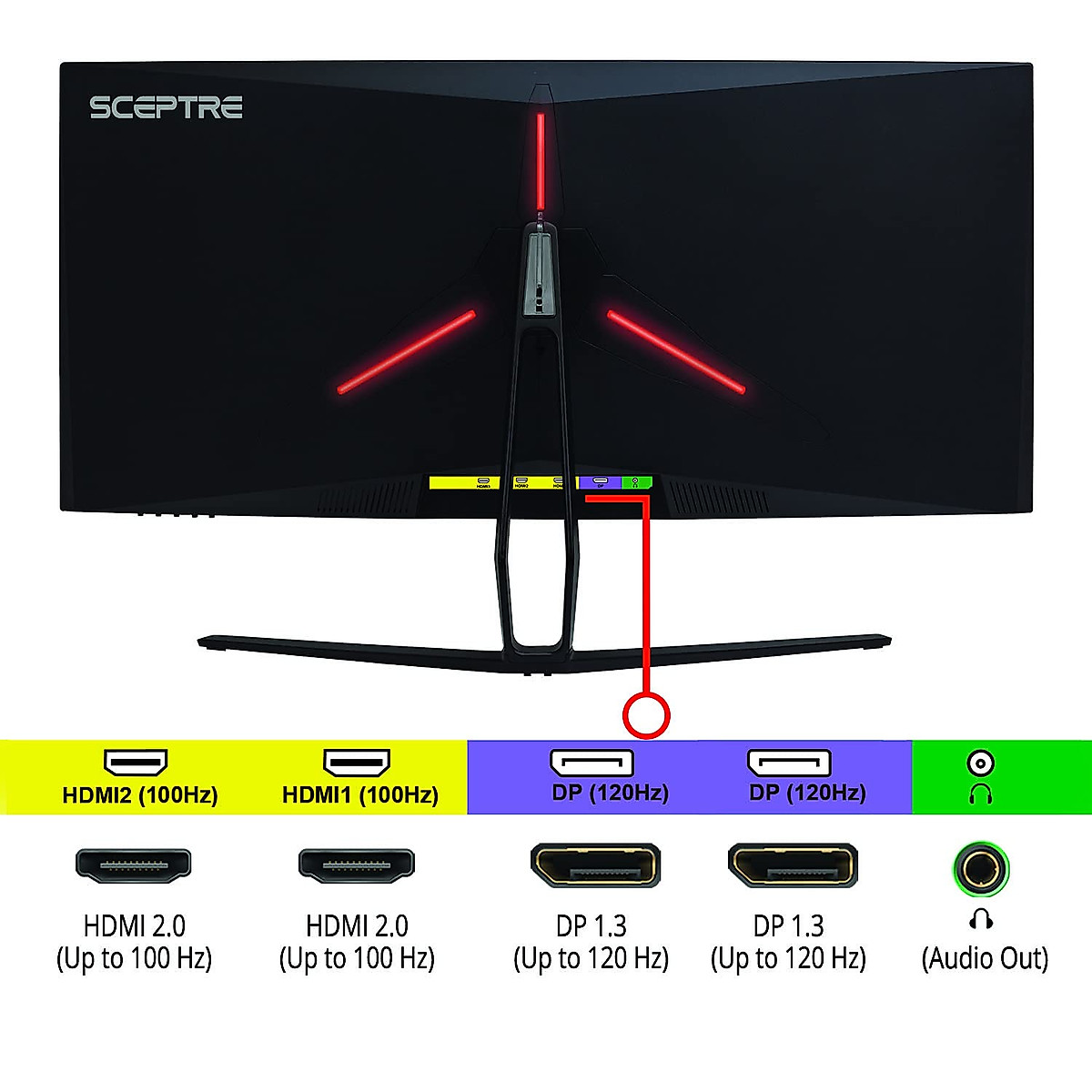 Sceptre 35" UltraWide Curved QHD Monitor 3440 x 1440p up to 120Hz HDR400 99% sRGB 300 Lux PIP PBP Machine Black (C355B-QUN168)
