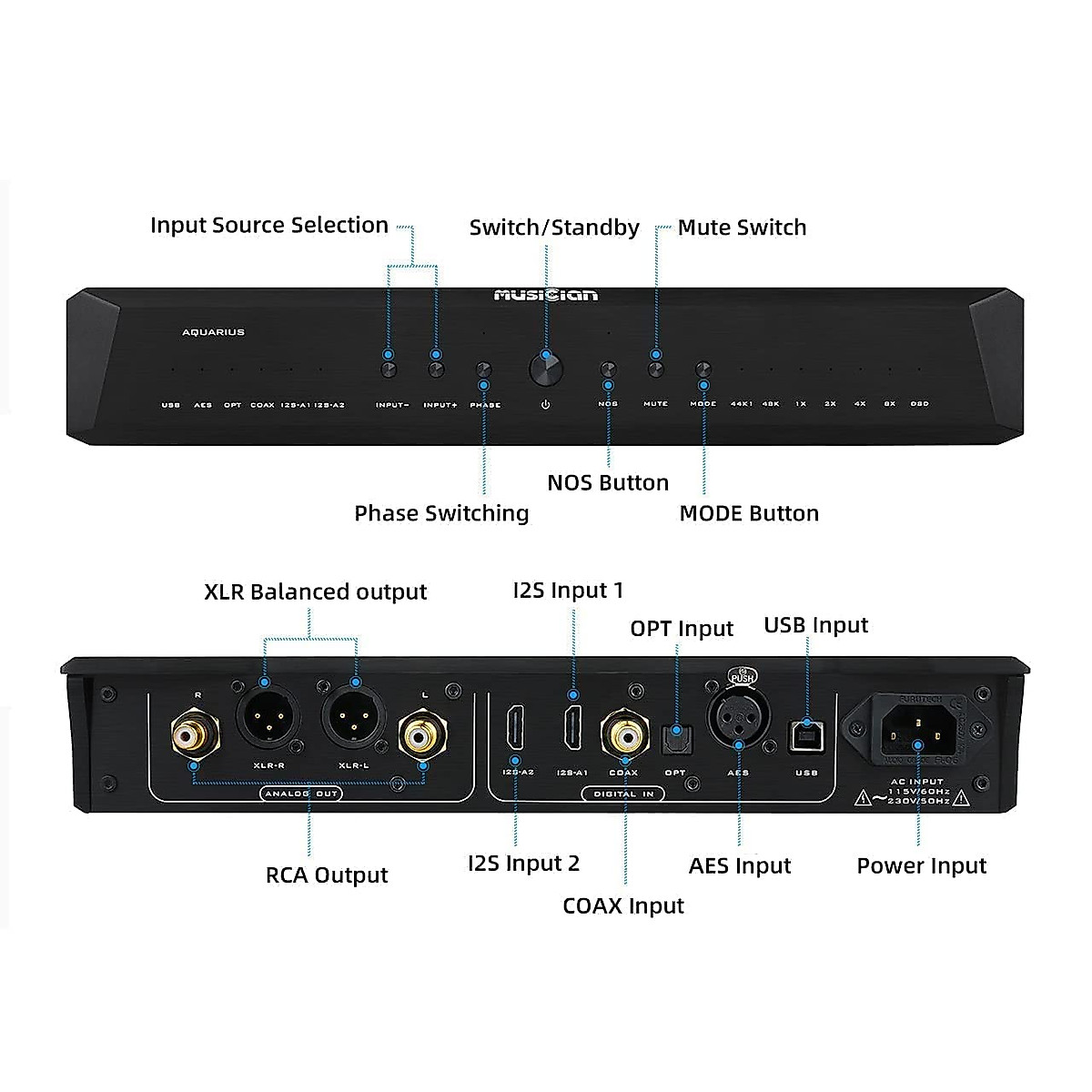 Musician Aquarius R2R DAC HiFi Mid-Range Decoder Balanced DAC USB/Opt/Coax/2 x IIS/AES Input RCA/XLR Output Home Audio Desktop DAC (Black)