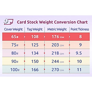NextDayLabels - 8-1/2 x 11 Laser and Inkjet Printer Postcards 4 up Per Page, (4-1/4" x 5-1/2" After Perf) 100 Sheets / 400 Cards