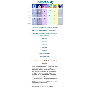 Wonder Workshop Dash – Coding Robot for Kids 6+ – Voice Activated – Navigates Objects – 5 Free Programming STEM Apps – Creating Confident Digital Citizens , Blue