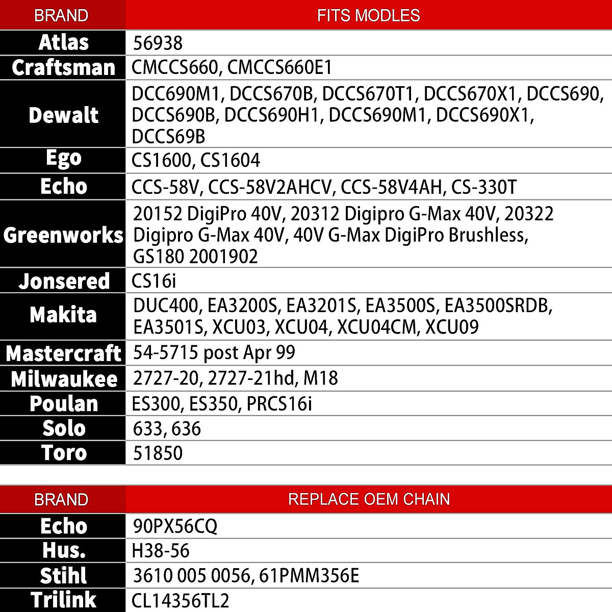 SUNGATOR 3-Pack 16 Inch Chainsaw Chain SG-R56, Chainsaw Blades Compatible with Milwaukee M18, 3/8" LP Pitch - .043" Gauge - 56 Drive Links, 90px056g Chain, Compatible with Dewalt, Poulan, Greenworks