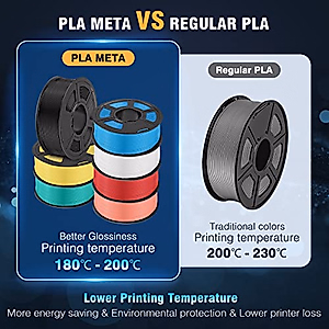 SUNLU PLA Meta Filament 1KG & SUNLU Filament Dryer Box S2 for 3D Printing, PLA meta 3D Printer Filament 1.75mm Dimensional Accuracy +/- 0.02 mm, S2 Dryer Box + PLA meta Black