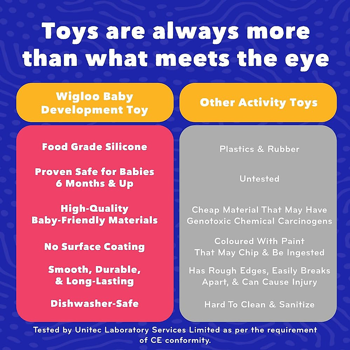 MOBI WIGLOO Baby Sensory Toys from Infants to Toddlers - Baby Toys for Hand Eye Coordination and Developmental Brain Function - Food Grade Silicone - 6 Month Old Baby Toys - Teething Toy