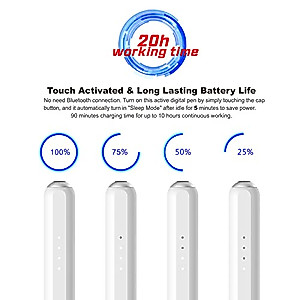 iPad Air Pencil with Palm Rejection, PERMARK Stylus Pen Compatible with (2018-2024) Apple iPad Pro (11/12.9/13 Inch),iPad Air 3rd/4th/5th/6th Gen,iPad 6/7/8/9/10th Gen,iPad Mini 5/6th Gen (White)