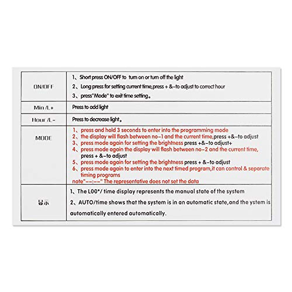 Way2top Fish Tank Aquarium LED Light,Intelligent Timing Dimming System, Modulator Lighting Controller (S2-PRO)