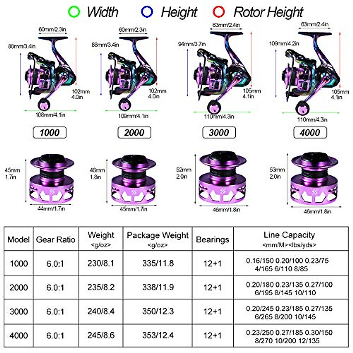 Sougayilang Fishing Reel, Colorful Ultralight Spinning Reels with Graphite Frame 6.0:1 High Speed, Over 39 lbs Carbon Drag for Saltwater or Freshwater Fishing- SC2000
