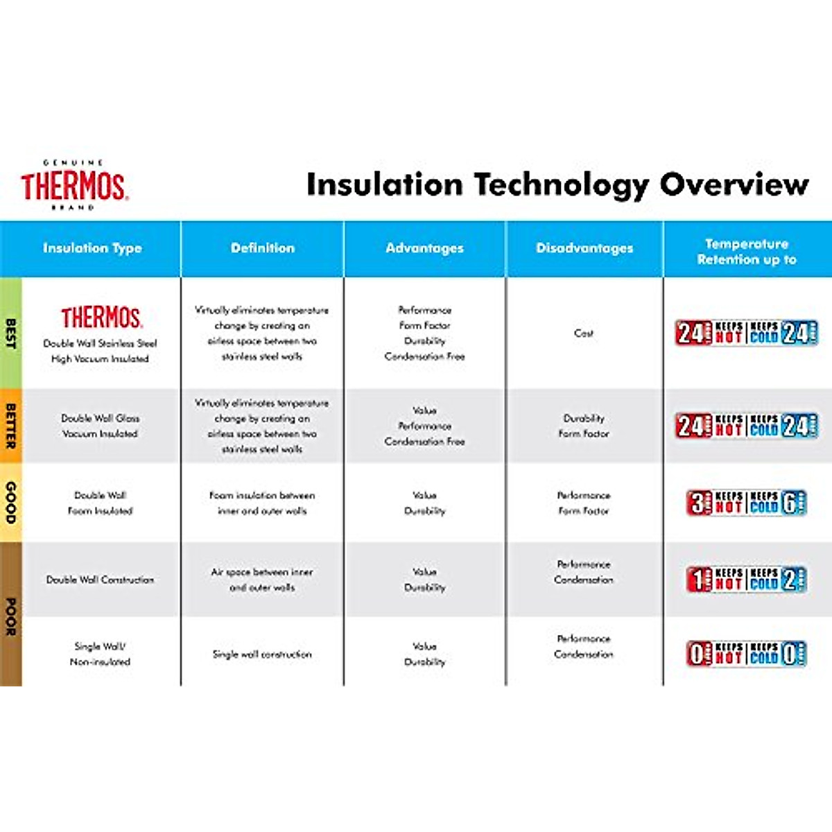 Thermos Vacuum Insulated Compact Stainless Steel Beverage Bottle, 34-Ounce (FBB1000SS4)