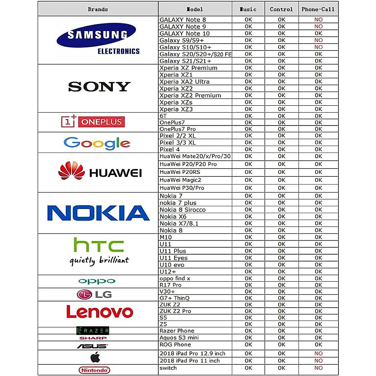 (SGS Certified Hi-Fi DAC) USB-C to 3.5mm Headphone Adapter - Al Alloy Head for Samsung Galaxy S23/S22/S21 Ultra, Note10, Google Pixel 7/6/5/4/3/2, MacBook, iPad Pro & More - Type C to Aux Dongle
