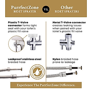 Purrfectzone Bidet Sprayer for Toilet, Handheld Sprayer Kit, Hand Held Bidet, Cloth Diaper Sprayer Set - Easy to Install - Stainless Steel