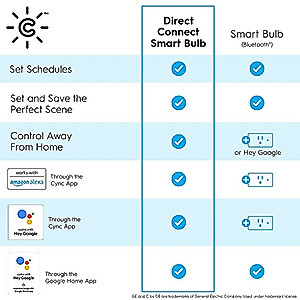 GE Lighting CYNC Smart LED Light Bulb, Color Changing Lights, Bluetooth and Wi-Fi Lights, Works with Alexa and Google Home, A19 Light Bulb (1 Pack)