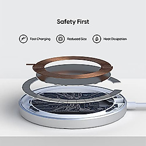 TALK WORKS Magnetic Fast Charge Cord Compatible w/iPhone 15/15 Pro/15 Pro Max, 14/14 Plus/14 Pro/Max, 13/Mini/Pro/Max, 12/Mini/Pro/Pro Max MagSafe Phone Cases -6' USB-C Cable, No Wall Adapter (White)