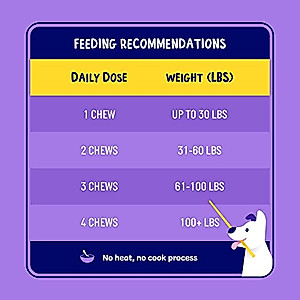 Active Chews | Pet Probiotics for Dogs | Dog Probiotics and Digestive Enzymes for Dogs Diarrhea, Gut Health for Dogs | Probiotic Chews for Dogs w/Fiber, Puppy probiotic Digestive Health, 120 ct