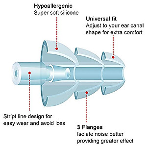 Banded Earplugs for Shooting Range Band Ear Plugs Lightweight Silicone Earplugs for Hearing Protection, Noise Reduction, Work, Construction, Sleeping, Concerts, Motor Sports Racing (4 Pieces)